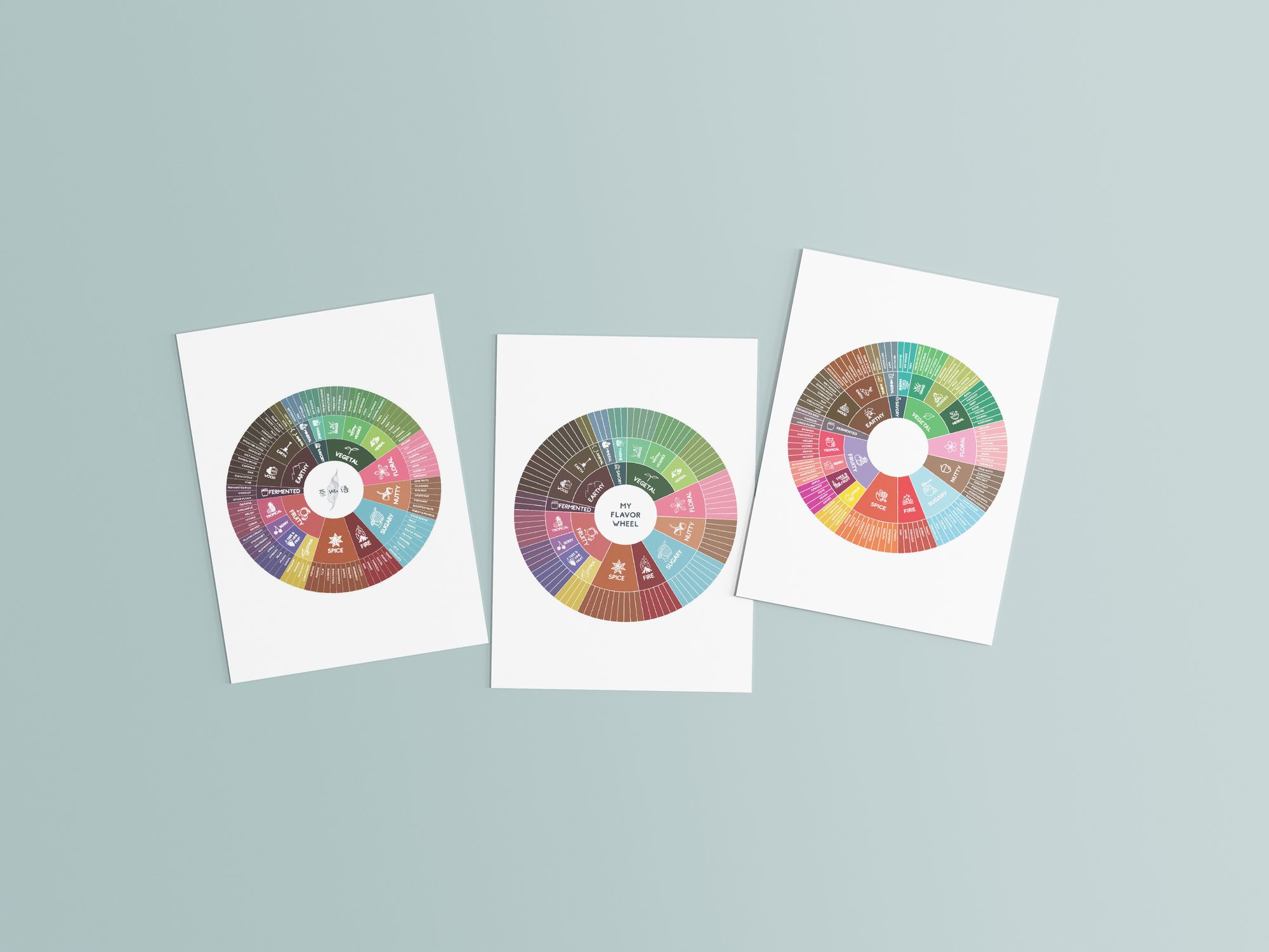 How to use a tea flavor wheel?